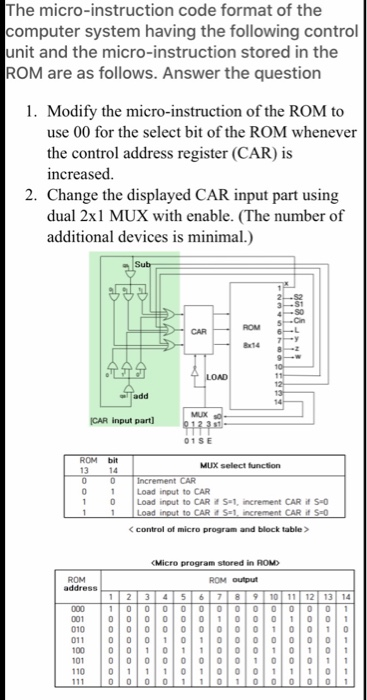 The micro-instruction code format of the computer | Chegg.com