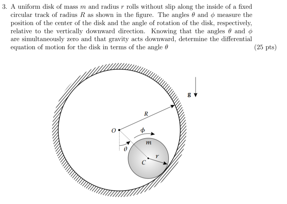 Solved A uniform disk of mass m and radius r rolls without | Chegg.com
