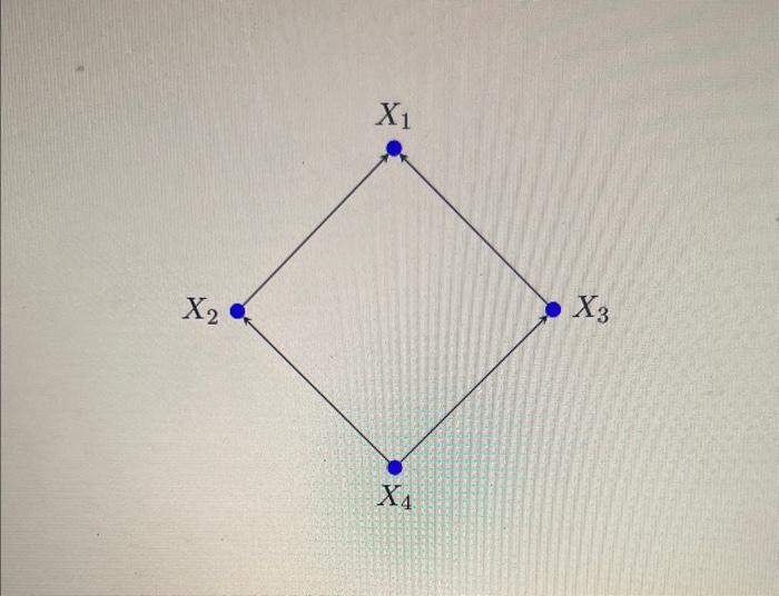 Solved The following diagram shows a very simple Bayes | Chegg.com