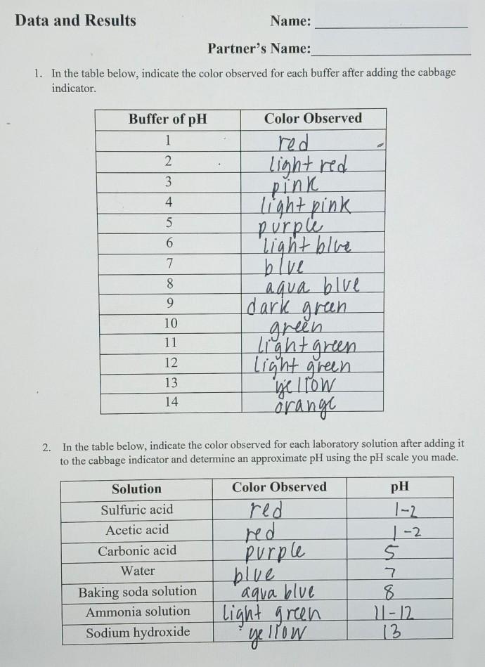 Solved 3. In the table below, list each household chemical | Chegg.com