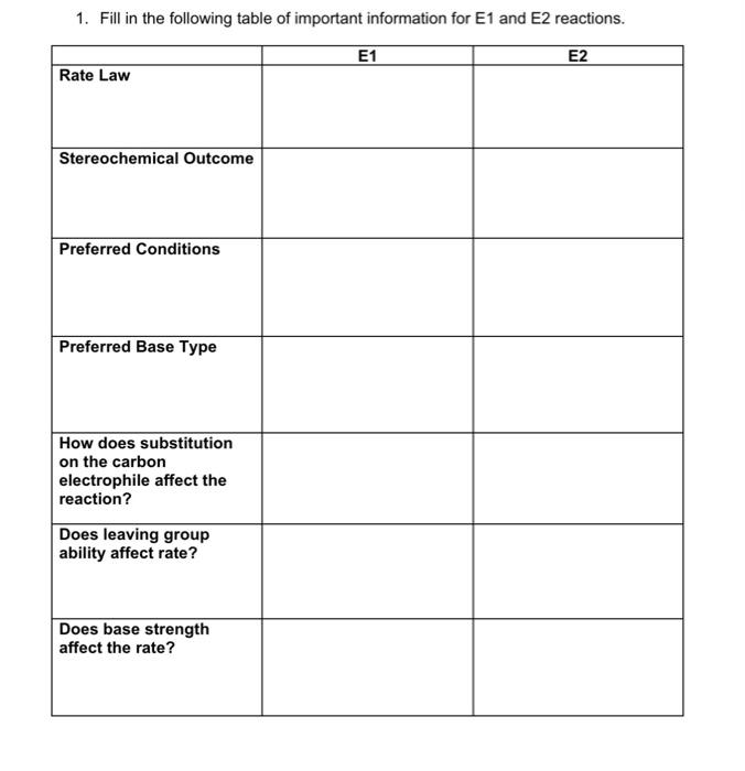 Solved 1. Fill in the following table of important | Chegg.com Solved 1. Fill in the following table of important | Chegg.com