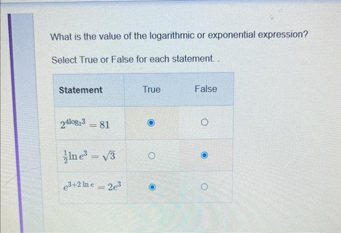 Solved What is the value of the logarithmic or exponential | Chegg.com