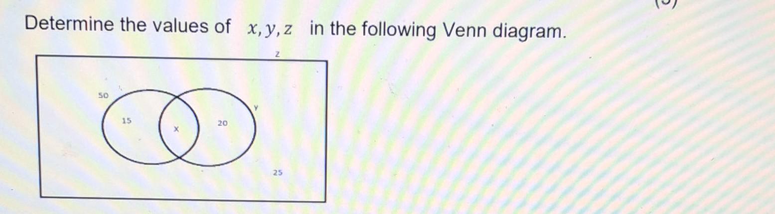 Solved Determine the values of x,y,z in the following Venn | Chegg.com