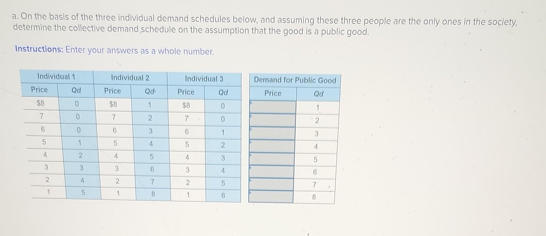 a. On the basis of the three individual demand | Chegg.com