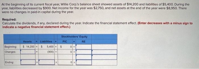 Solved Retained earnings, December 31, 2019 Decrease in | Chegg.com