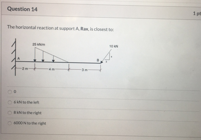 Solved Question 14 1 pt The horizontal reaction at support | Chegg.com