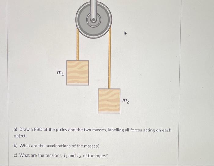 Solved An Atwood machine, invented by Rev. George Atwood in | Chegg.com