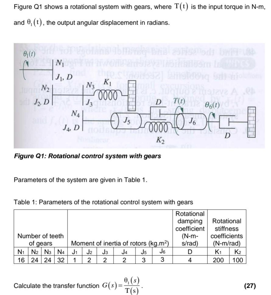 Solved Figure Q1 shows a rotational system with gears, where | Chegg.com