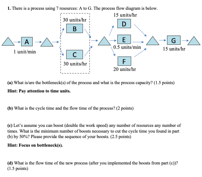Solved There is a process using 7 ﻿resources: A to G. ﻿The | Chegg.com