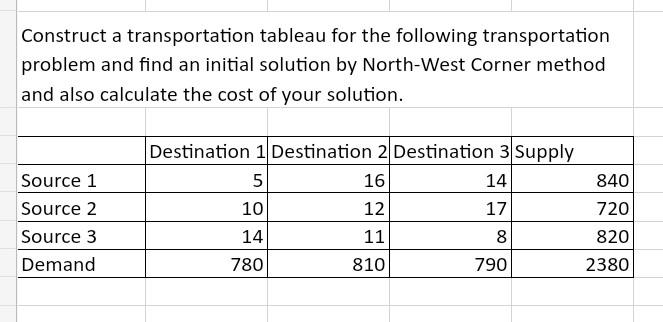 Solved Construct a transportation tableau for the following | Chegg.com