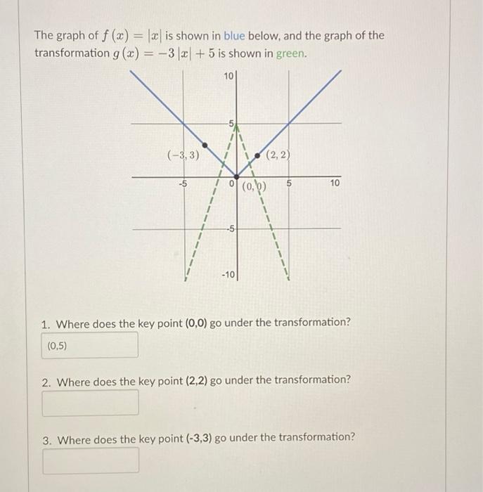 Solved The graph of f(x)=∣x∣ is shown in blue below, and the | Chegg.com