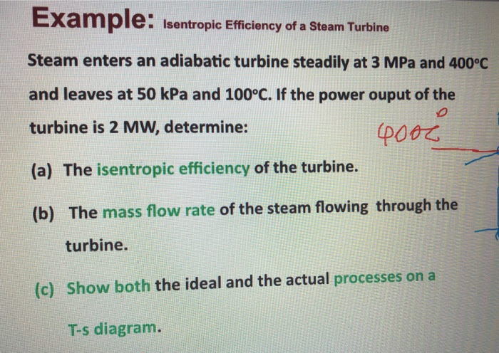 Solved Example: Isentropic Efficiency of a Steam Turbine | Chegg.com