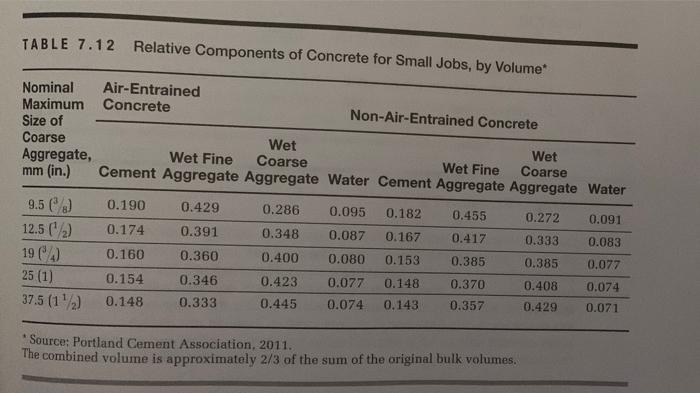 Solved 4. Determine the required volumes of ingredients to | Chegg.com