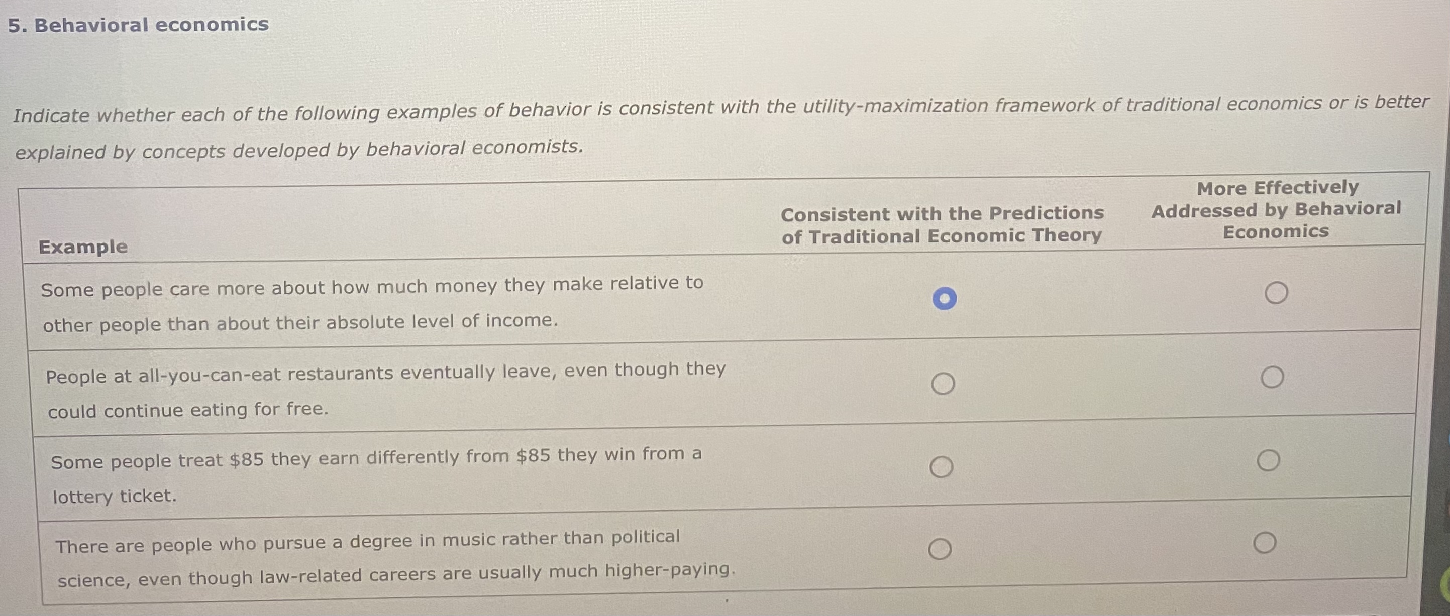 Solved Behavioral economicsIndicate whether each of the | Chegg.com