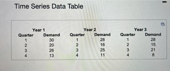 Use the accompanying time series to complete parts a | Chegg.com