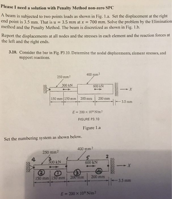 Solved Please I need a solution with Penalty Method non-zero | Chegg.com