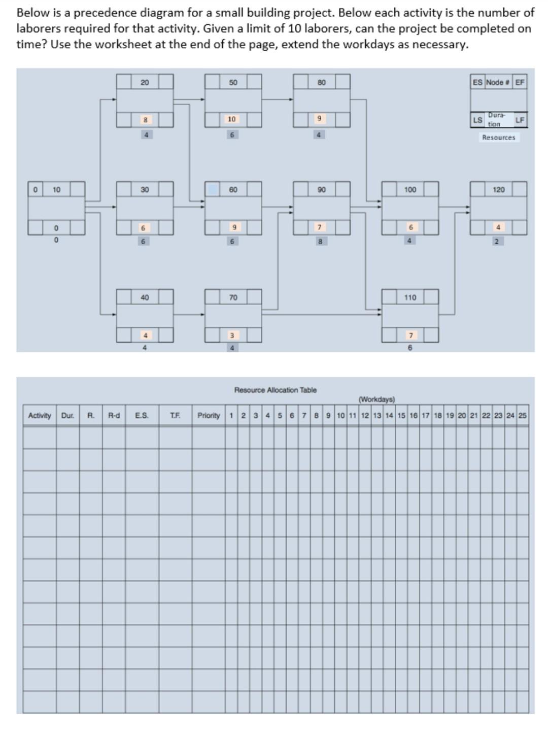 Solved Assignmenth2 Below is a precedence diagram for a | Chegg.com