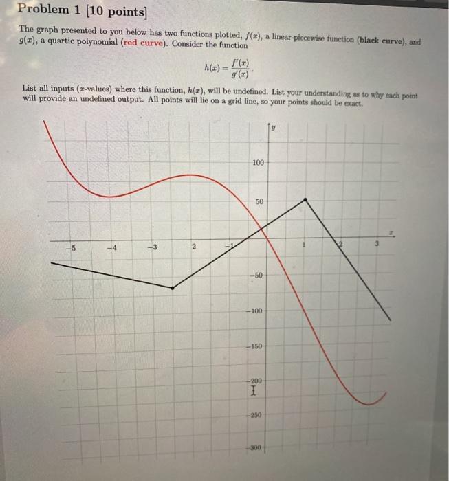 Solved Problem 1 (10 points) The graph presented to you | Chegg.com