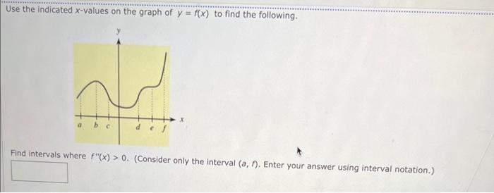 Solved Use the indicated x-values on the graph of y=f(x) to | Chegg.com