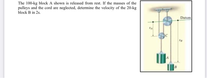 Solved The 100-kg block A shown is released from rest. If | Chegg.com