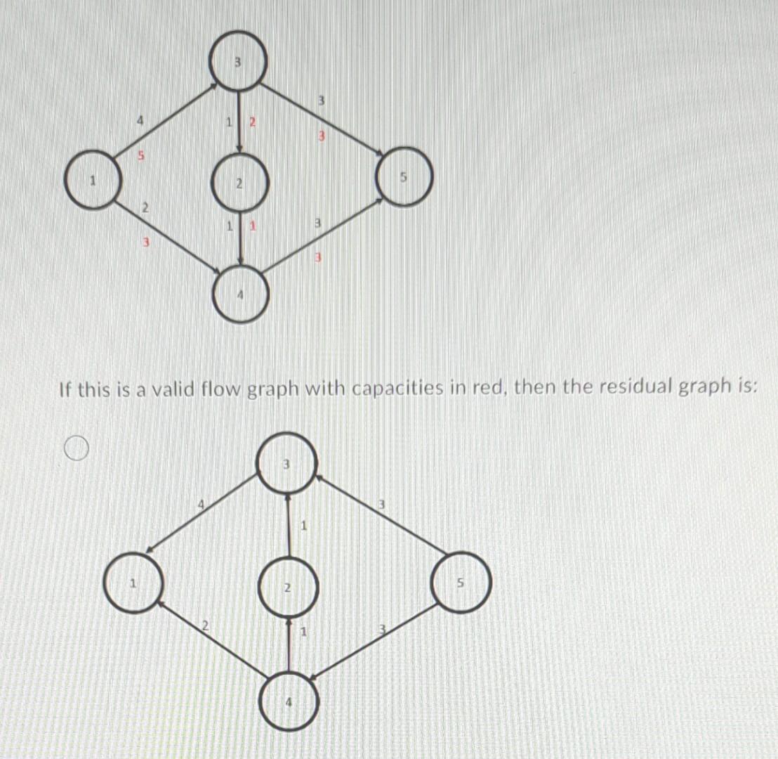 Solved If this is a valid flow graph with capacities in red, | Chegg.com