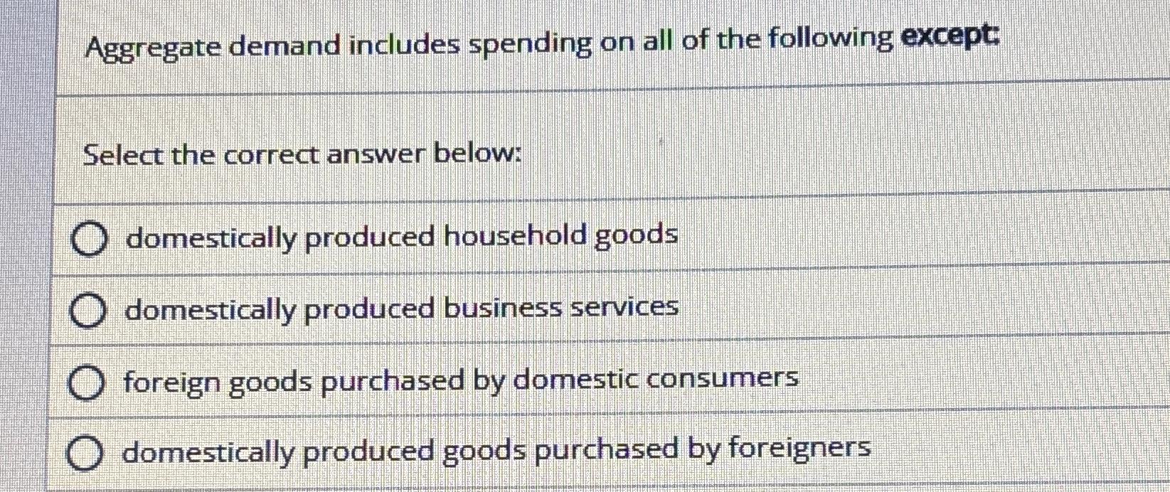 Solved Aggregate demand includes spending on all of the | Chegg.com