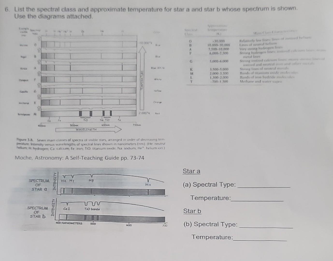 Solved List the spectral class and approximate temperature | Chegg.com