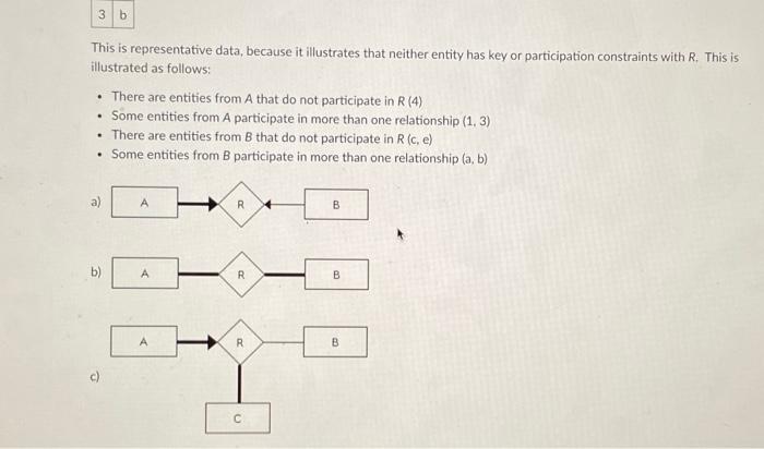 Solved Question 2: ERD Constraints For each of the | Chegg.com