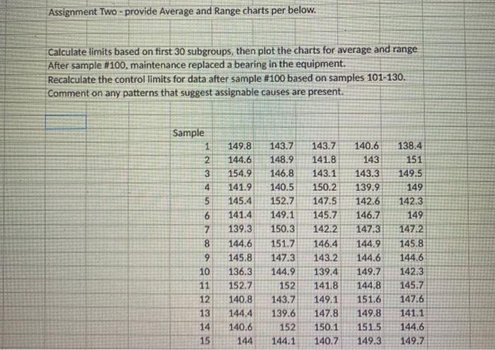 Assignment Two - provide Average and Range charts per | Chegg.com