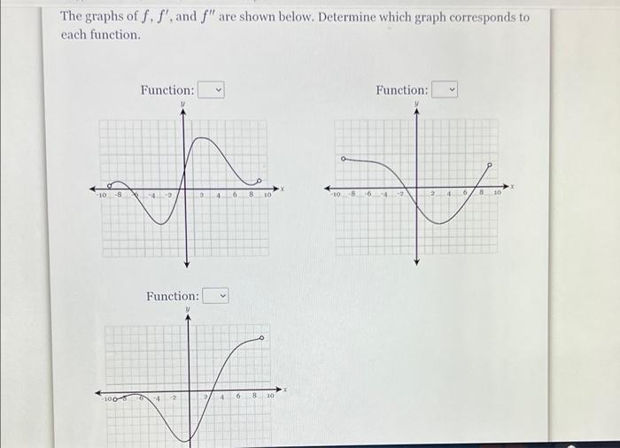 Solved The graphs of S. S', and S" are shown below. | Chegg.com