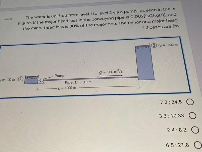 Solved 6 The water is uplifted from level 1 to level 2 via a | Chegg.com