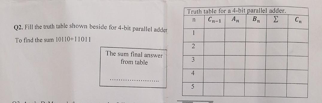 Solved Q2. ﻿Fill the truth table shown beside for 4-bit | Chegg.com