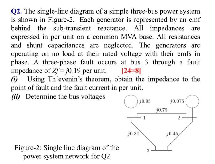 Solved Q2. The single-line diagram of a simple three-bus | Chegg.com
