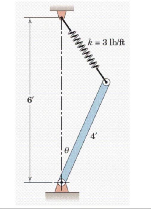 Solved what is initial clockwise angular velocity of the | Chegg.com
