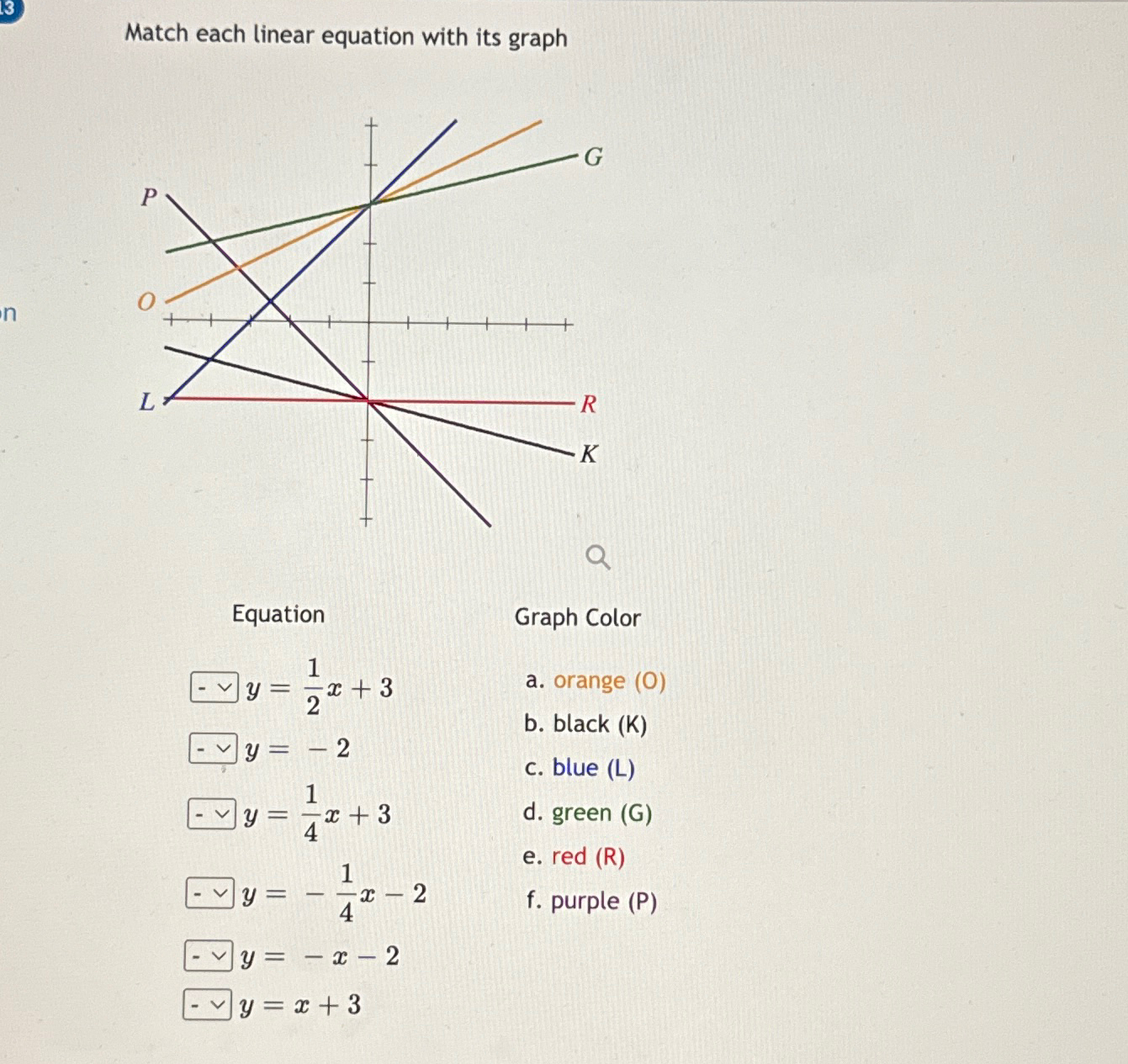 Solved Match each linear equation with its | Chegg.com