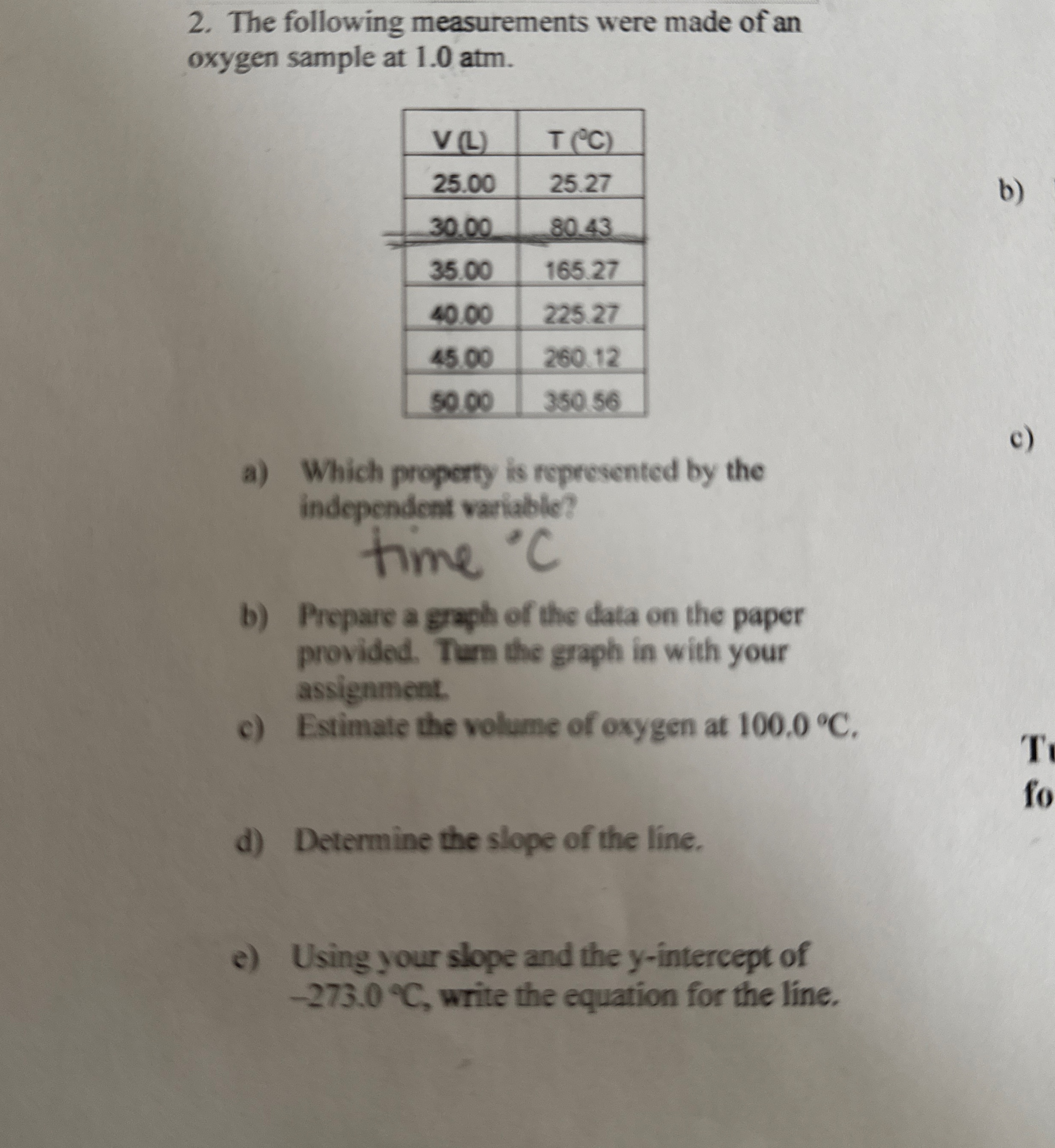 The following measurements were made of an oxygen | Chegg.com