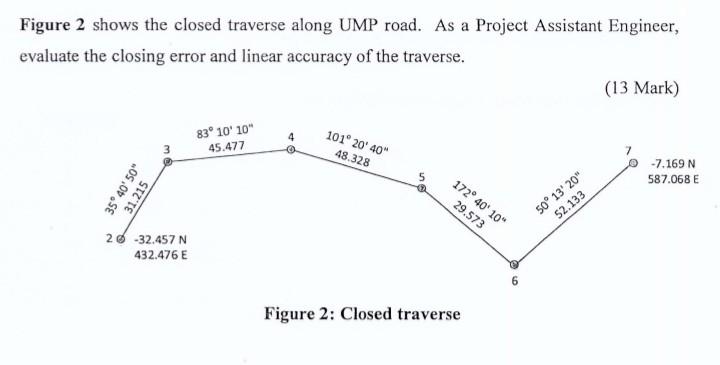 Solved Figure 2 shows the closed traverse along UMP road. As | Chegg.com