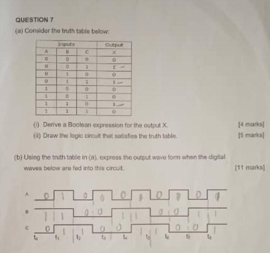 Solved (a) Consider the truth table below: (i) Derive a | Chegg.com