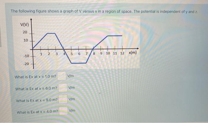 Solved The following figure shows a graph of V versus x in a | Chegg.com