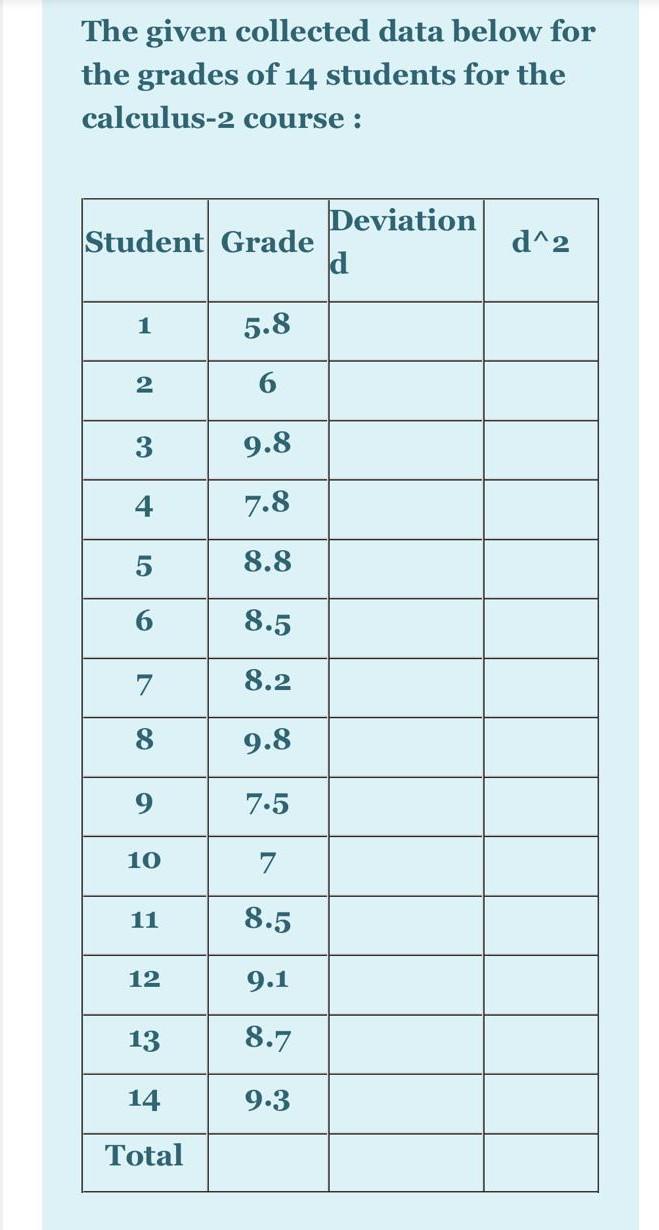Solved The given collected data below for the grades of 14 | Chegg.com