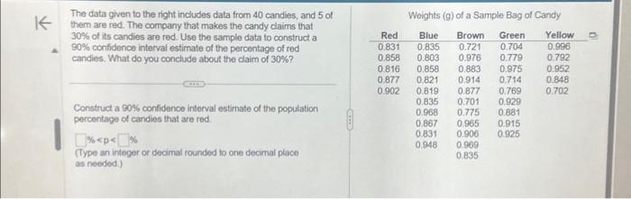 Solved The data given to the right includes data from 40 | Chegg.com