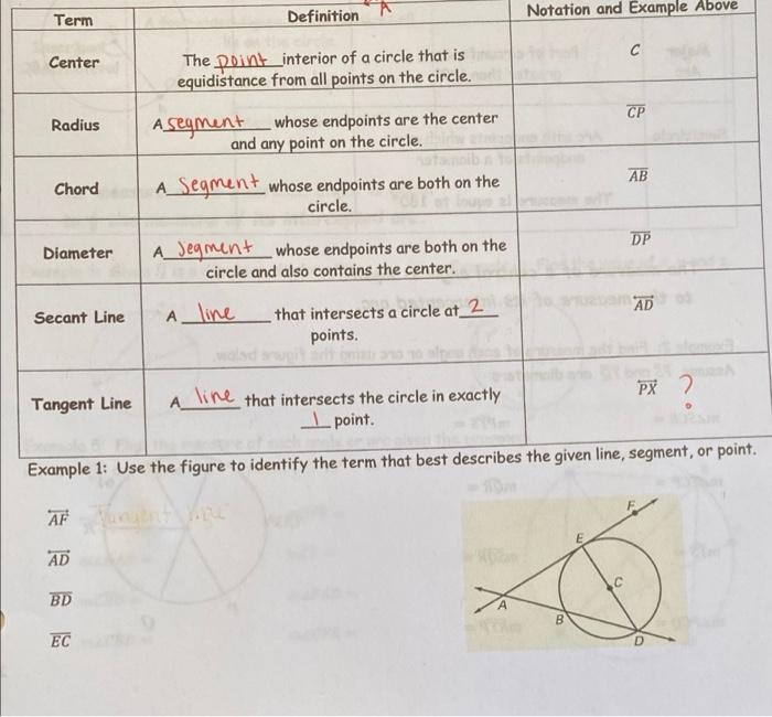 Solved Term Definition Notation and Example Above с Center | Chegg.com