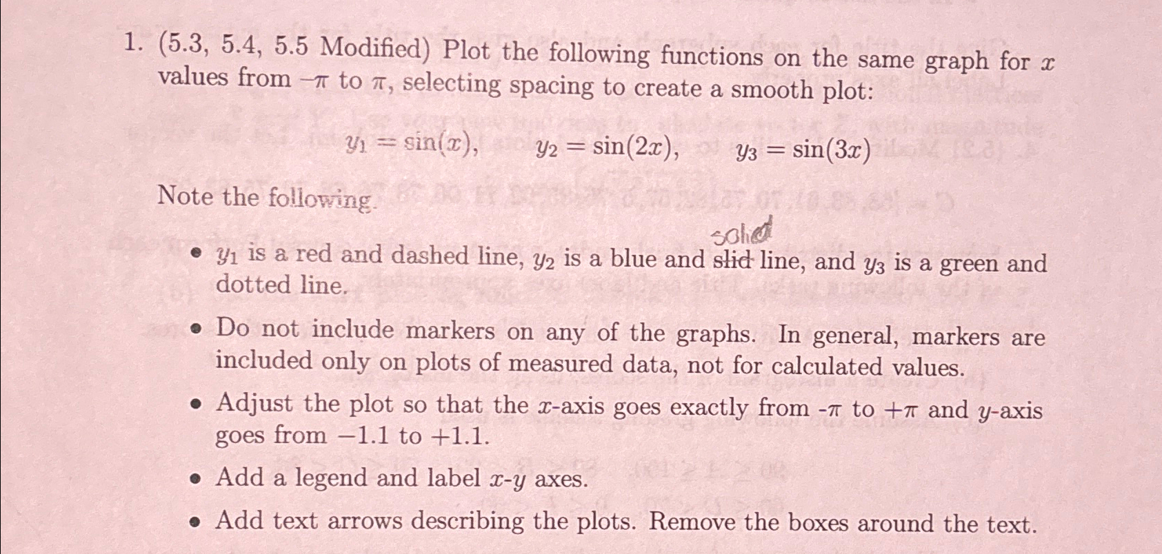 (5.3, 5.4, 5.5 ﻿Modified) ﻿Plot the following | Chegg.com