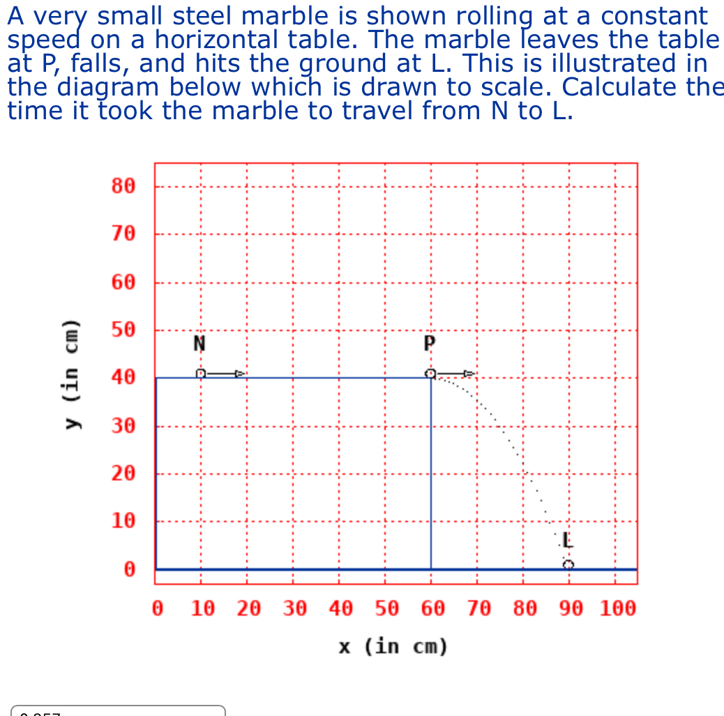 Solved A very small steel marble is shown rolling at a | Chegg.com