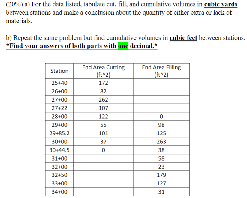 Solved (20%) ﻿a) ﻿For the data listed, tabulate cut, fill, | Chegg.com