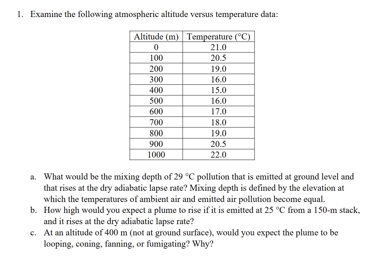 Solved I need a solution with clear steps for this | Chegg.com