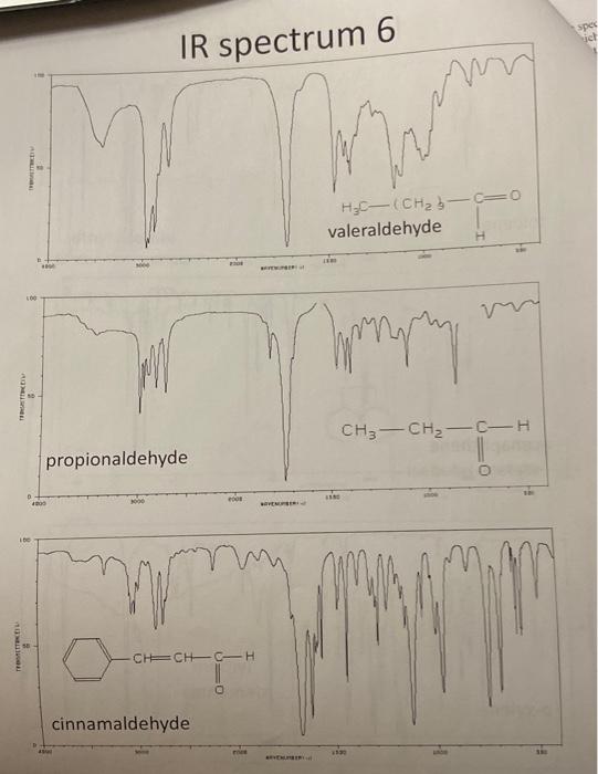 Solved IR spectrum 1 Pentane Cyclohexane . Isooctane CH, | Chegg.com