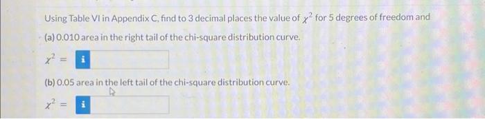 Solved Using Table VI in Appendix C, find to 3 decimal | Chegg.com
