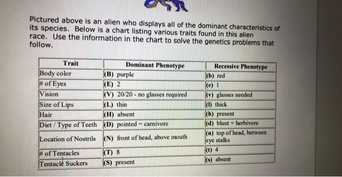 Pictured above is an alien who displays all of the | Chegg.com