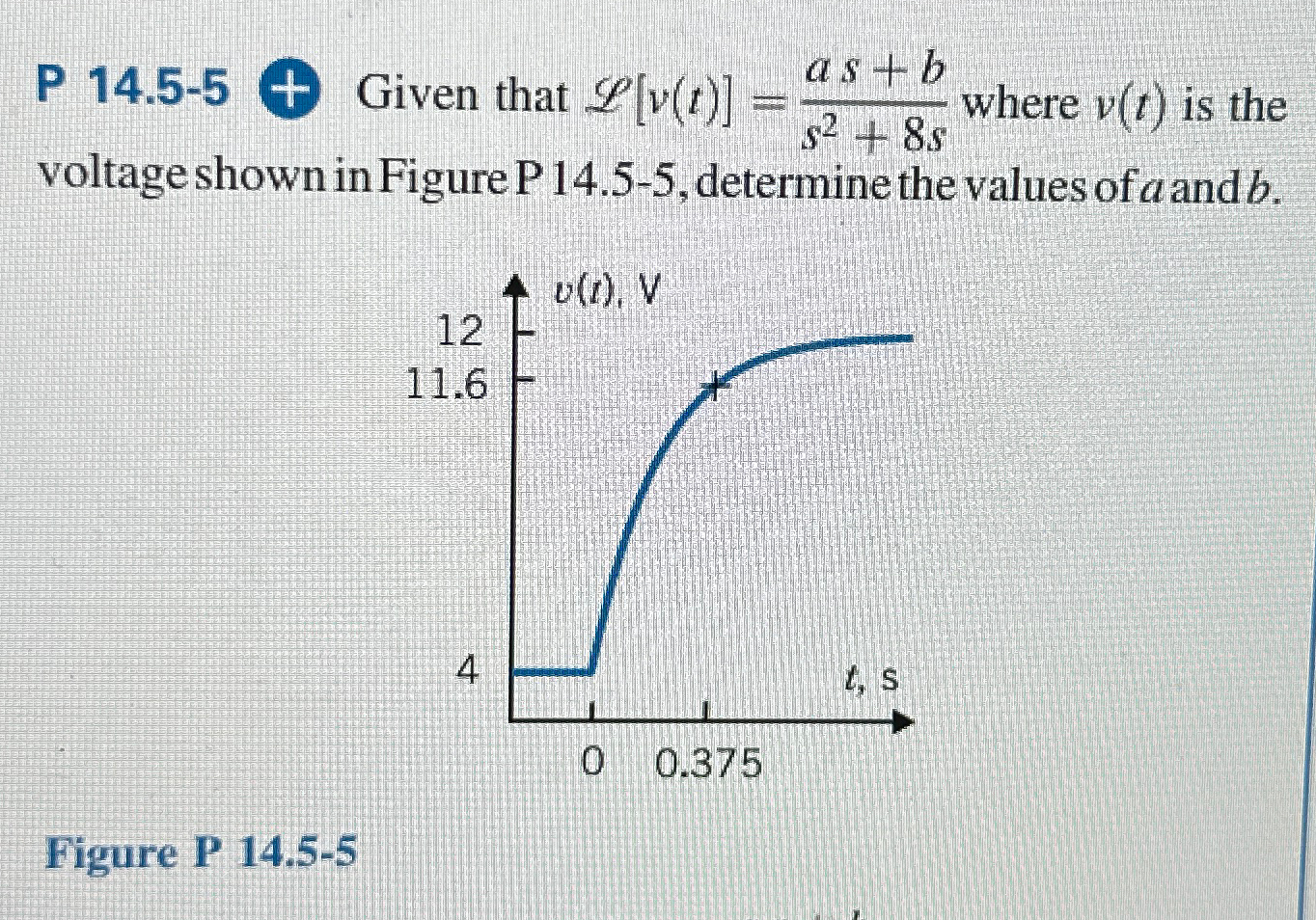 Solved P 14.5-5 ﻿bigoplus Given that L[v(t)]=as+bs2+8s | Chegg.com